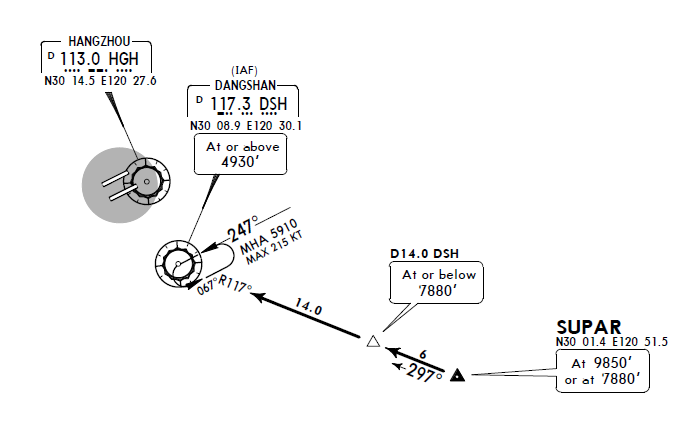 如何正确地执行仪表进近 | SINO 云课堂